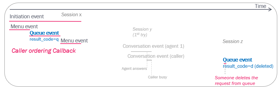 Callback in queue (aka 'CiQ') | Puzzel Help Centre